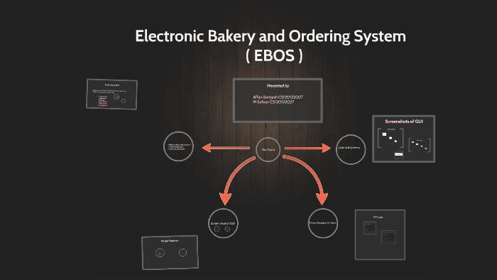 Electronic Bakery and Ordering System ( EBOS ) by Affan Bangash