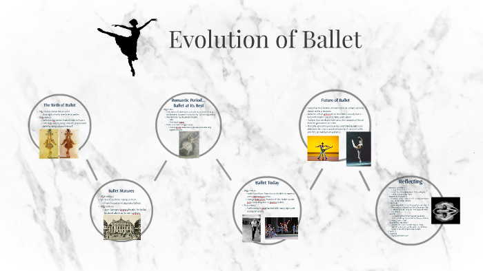 Evolution of Ballet by Mark Dietrick on Prezi