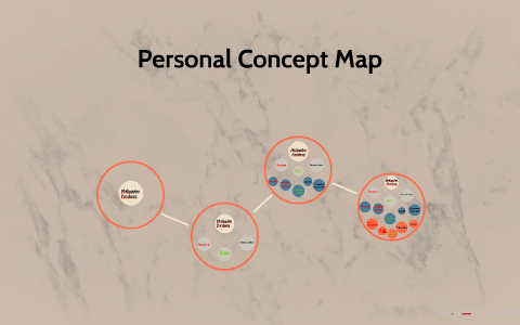 Personal Concept Map by on Prezi