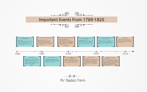 Important Events from 1789-1820 by Raylen Davis on Prezi
