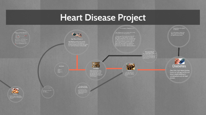 Heart Disease Project by Devin Wilcox on Prezi