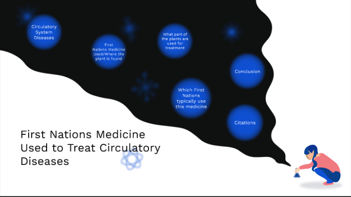 First Nations Medicine by Darby O'Toole on Prezi