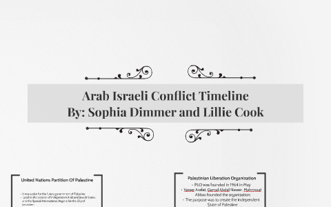 Arab Israeli Conflict Timeline by Lillie Cook on Prezi