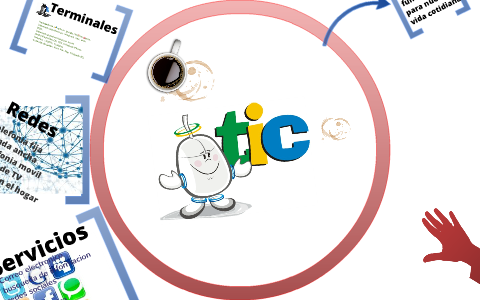 Las TIC's (Terminales, Redes, Serivcios. by Cristian Sandoval