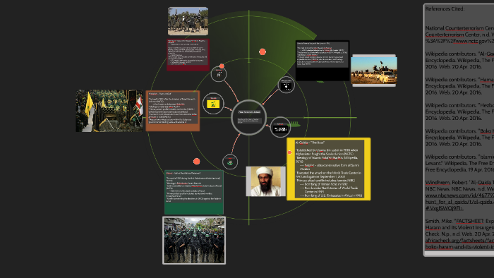 How Terrorists Attack by Kristin Bankston