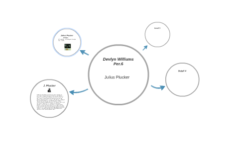 Julius Plucker by Devlyn Williams on Prezi