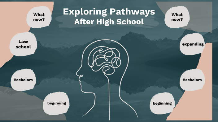 Exploring Pathways After High School by Kiara S on Prezi