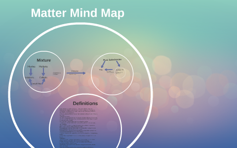 Matter Mind Map by Sophia Coulter on Prezi