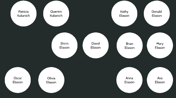 German Family Tree by Olivia Eliason
