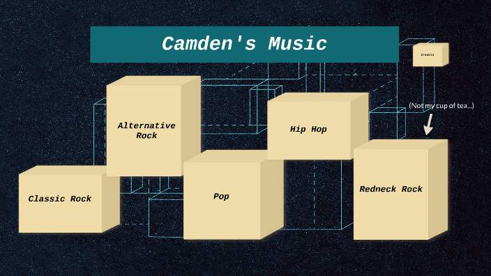 Music Genres Project by Camden Sona on Prezi