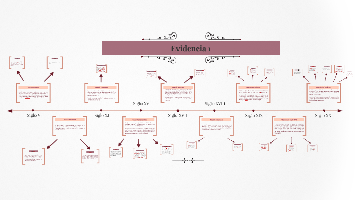 Timeline Evidence 1 by Mariana Elizalde on Prezi