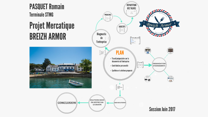 Projet Mercatique by Romain Pasquet