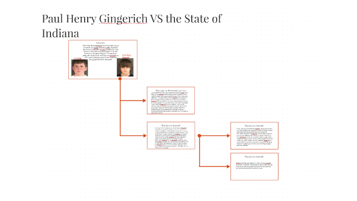 Paul Henry Gingerich VS the State of Indiana by Mollie Price on Prezi