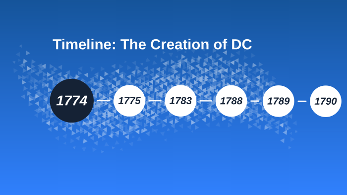 Timeline: The Creation of DC by Kristopher Bengtson on Prezi