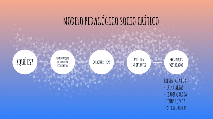 Modelo Pedagógico Socio Critico by Erika Arias on Prezi