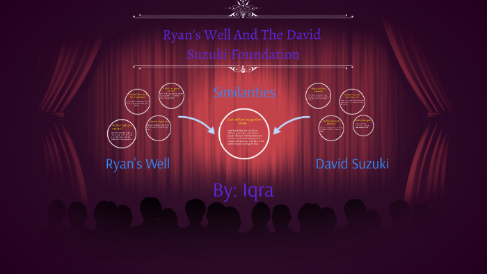 Ryan's Well And The by bob bob on Prezi