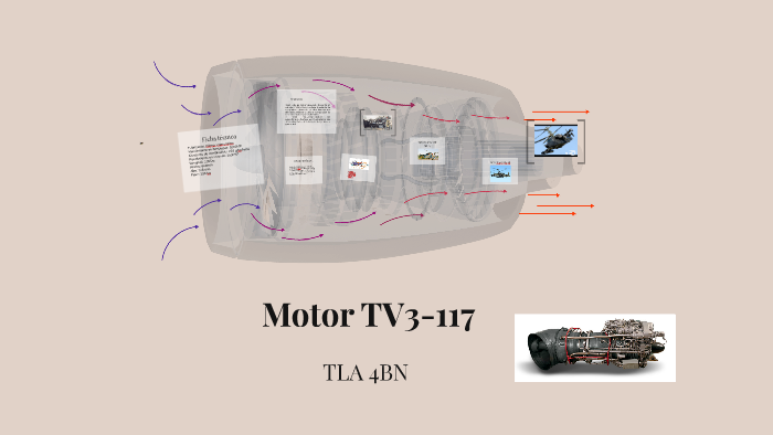 Motor TV3-117 by Jenny Fernanda Arias Parrado on Prezi