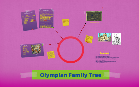 Olympian Family Tree by Mini Weaver