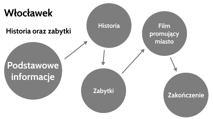 Włocławek by Igor Nowak on Prezi