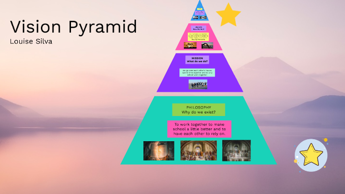 05.03 Vision Pyramid by Louise Silva on Prezi