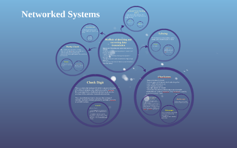 Detecting and Correcting Data Transmission Errors by Melissa Higgins on Prezi