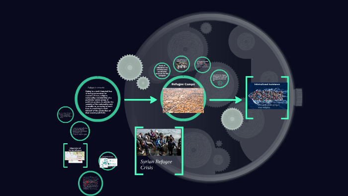 Syrian Refugee Crisis by Monica Chen on Prezi