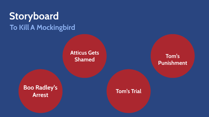To Kill A Mockingbird Storyboard by William Kieckbusch on Prezi