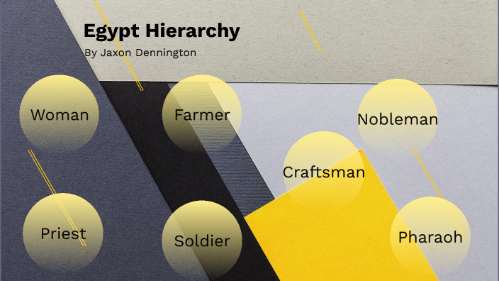 Egypt Hierarchy by Jaxon Dennington on Prezi