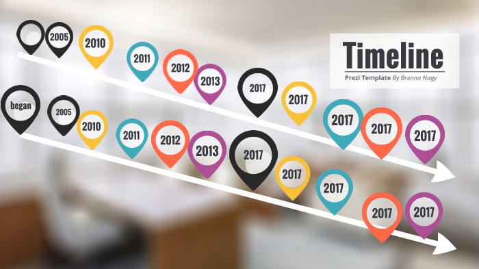 Mult-Tier Timeline by brenna nagy on Prezi