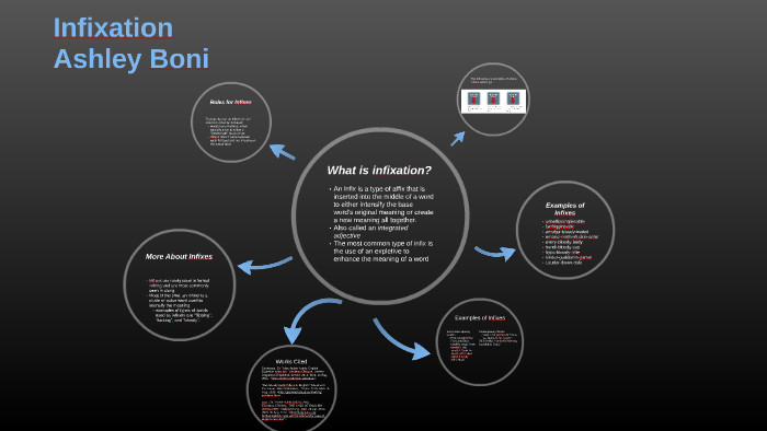 Infixation by Ashley Boni on Prezi