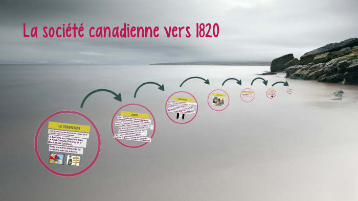 La société canadienne vers 1820 by Lysa Bessette on Prezi