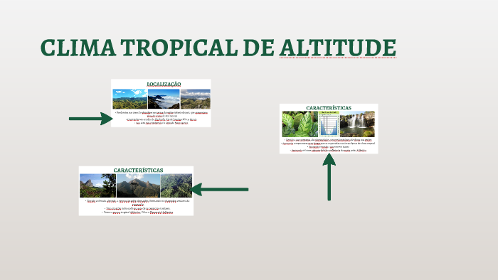 CLIMA TROPICAL DE ALTITUDE by Pietra Mendes on Prezi