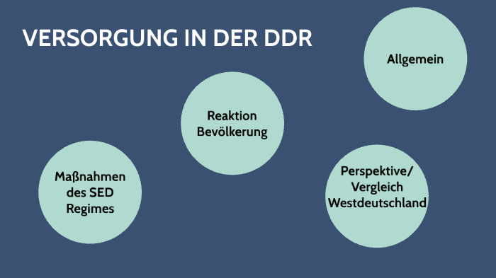 Versorgung in der DDR by Aleksandra Rutkowska on Prezi