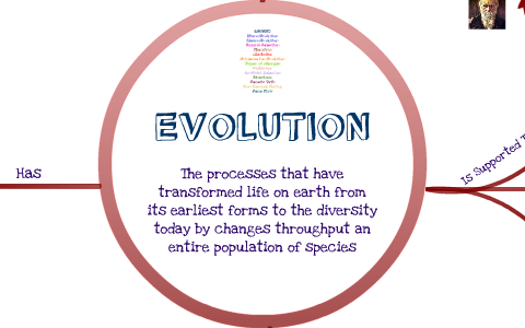 Evolution Concept Map by Jasdeep Aujla on Prezi