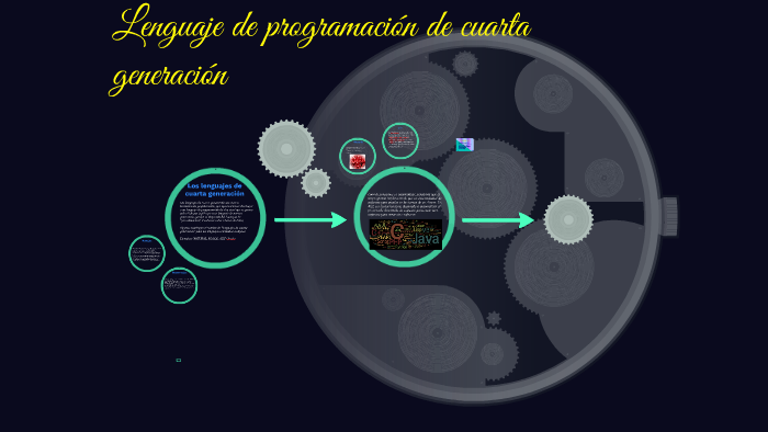 Lenguaje de programación de cuarta generación by carlos ariza21 on Prezi