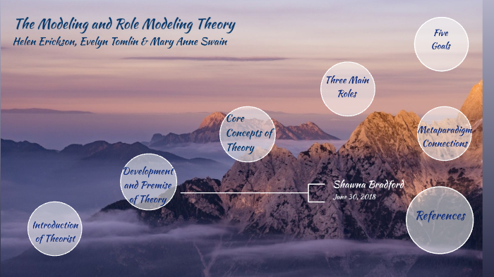 Erickson's Modeling and Role Modeling Theory by Shawna Bradford on Prezi Erickson's Modeling and Role Modeling Theory by Shawna Bradford on Prezi