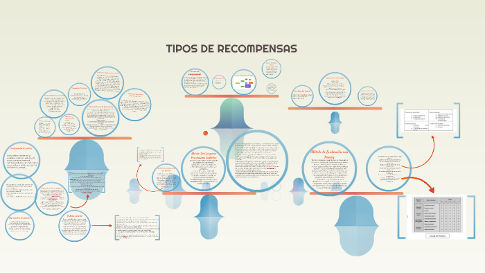 TIPOS DE RECOMPENSAS by Andrea Lopez on Prezi