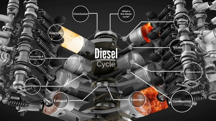 Diesel Cycle by Renier Martinez on Prezi