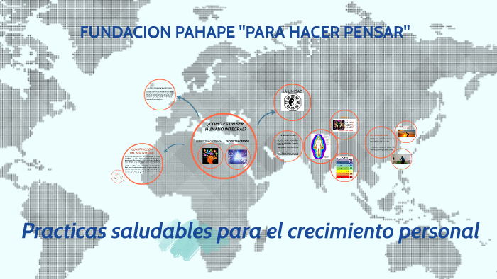 ¿QUE ES UN SER HUMANO INTEGRAL by Ari Dracoamarillo on Prezi