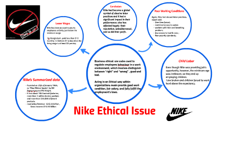 Nike Ethical Issue by Délcio Pbs on Prezi