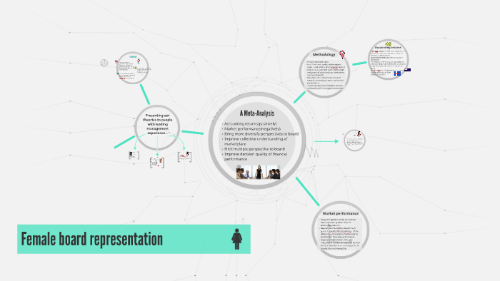 Female board representation by Alejandra Gutiérrez-Colomer on Prezi