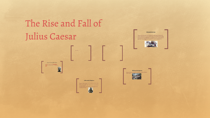 The Rise and Fall of Julius Caesar by nathan pavletic on Prezi