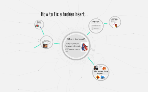 How to Fix a broken heart... by Monika Yosifova on Prezi
