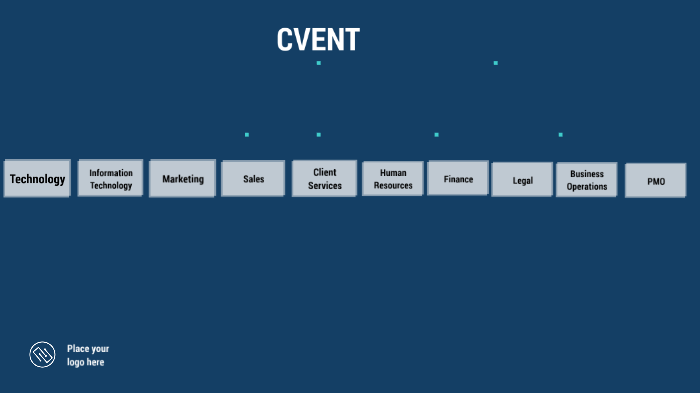 Cvent Org Chart by Taylor Wertheimer on Prezi