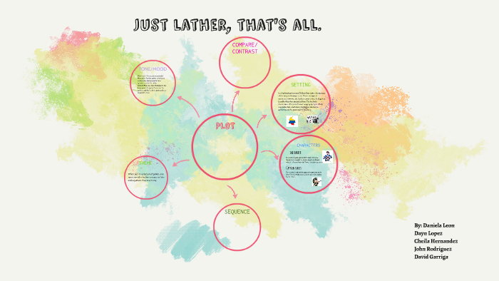 just lather, that's all. by Daniela Leon on Prezi