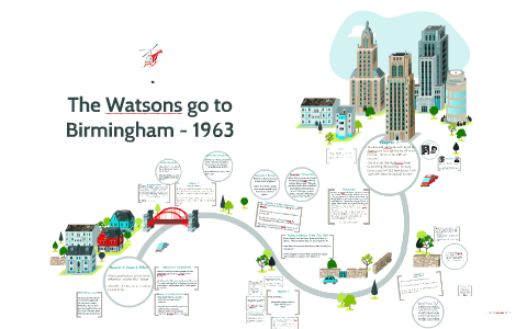 The Watsons go to Birmingham - 1963 by Abigail Leigh on Prezi