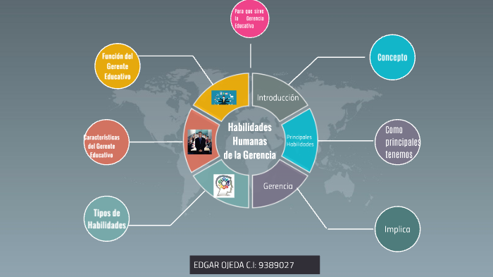 HABILIDADES HUMANAS by Rosa Ojeda on Prezi
