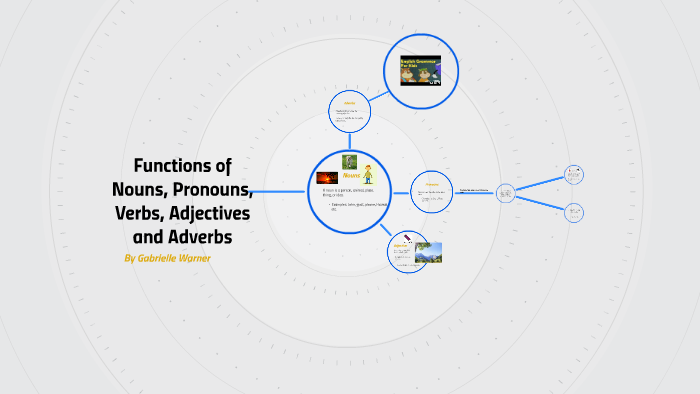 Functions of Nouns, Pronouns, Verbs, Adjectives and Adverbs by ...