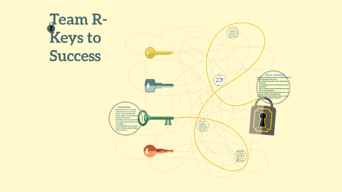 Team 7R Rules and Procedures by Ginger Breyo on Prezi