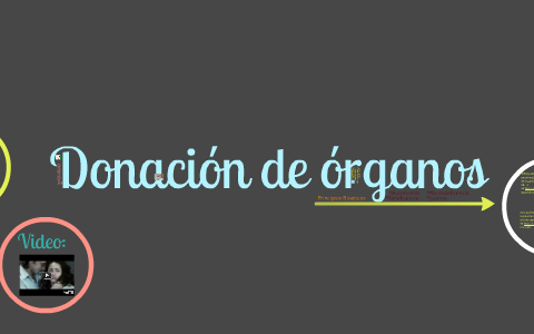 Donación de órganos by almudena forcen on Prezi